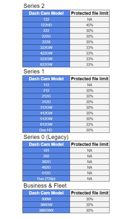 What is file protection and how does it work? – Nextbase UK